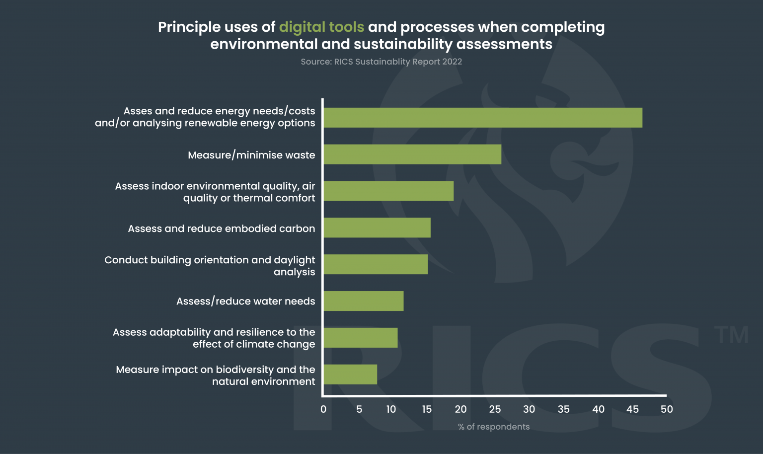 RICS Sustainability Report & Tech | PropertyInspect